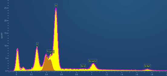 How to analyse nanoparticles using EDS in the SEM? - Oxford Instruments